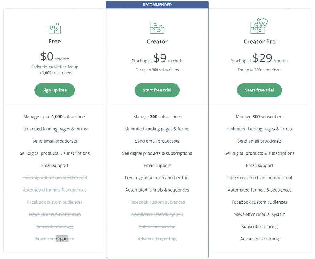Kit vs HubSpot: Which is Best for Creators? - ClickyDrip