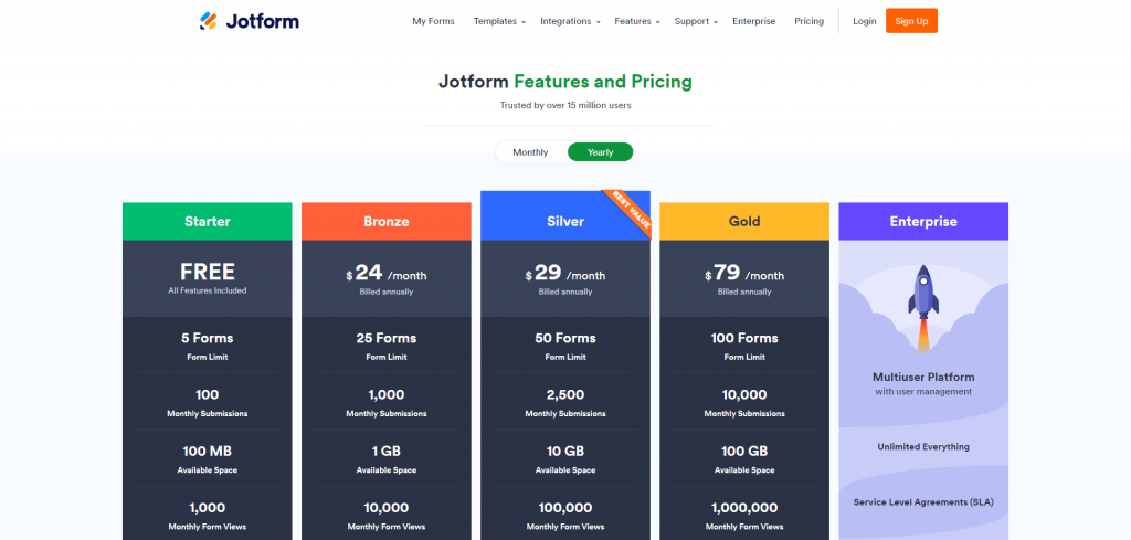 Jotform vs Google Forms: An Inside Look