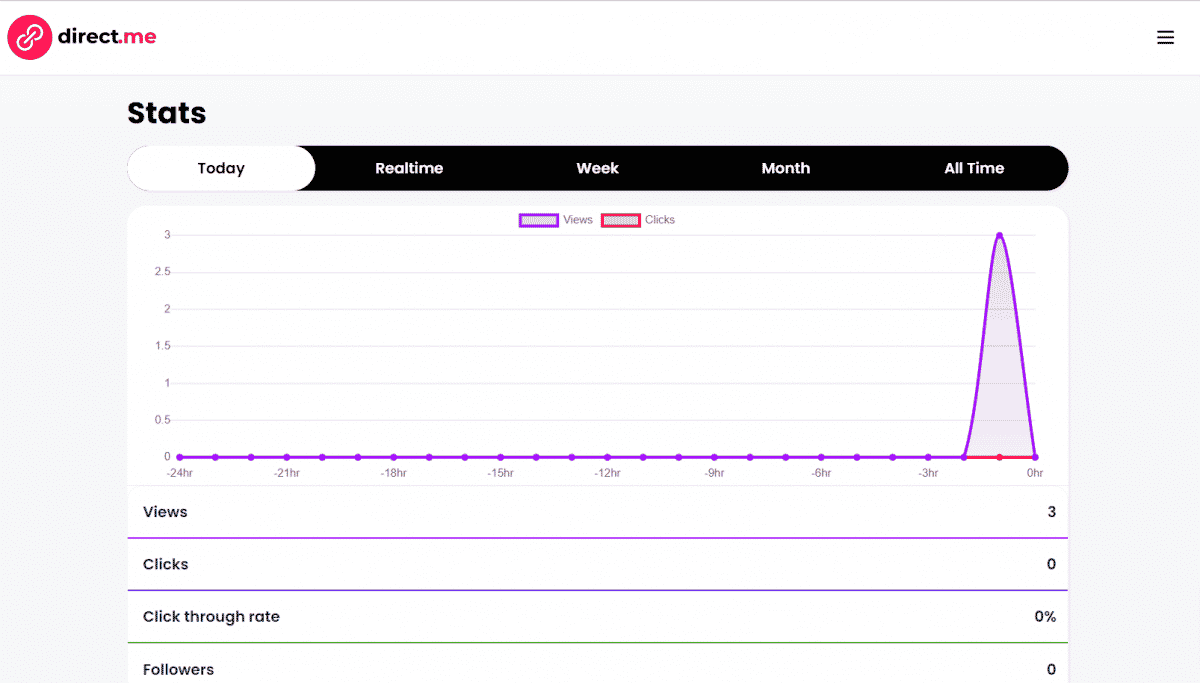 Direct.me vs Linktree - ClickyDrip