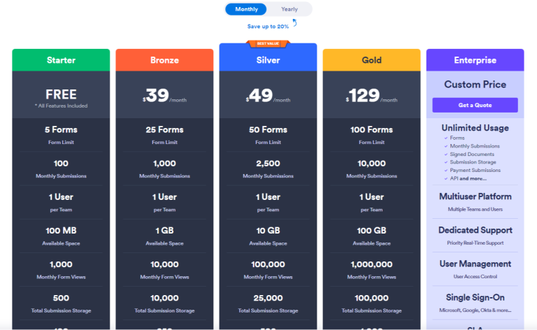 What is Jotform? Pricing, Pros, and Cons in 2025 - ClickyDrip