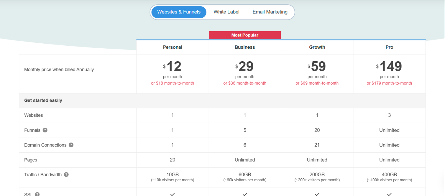 What is Simvoly? A Complete Guide and Review for 2024 - ClickyDrip